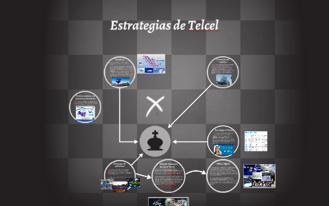 Estrategias de Telcel by Alberto Lara on Prezi
