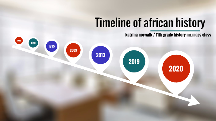 Timeline of african history by katrina norwalk on Prezi
