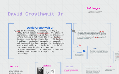 David Crosthwait Jr by dante de rosa on Prezi