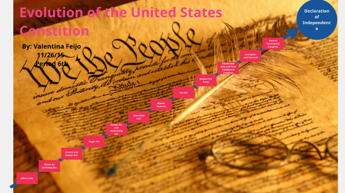 Evolution of the United States Constitution by Valentina Feijo on Prezi