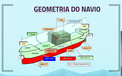 GEOMETRIA DO NAVIO by bruno pereira on Prezi