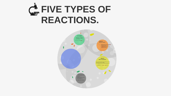 FIVE TYPES OF REACTIONS. by Samuel Flores on Prezi