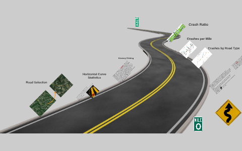 Horizontal Curve Safety by on Prezi