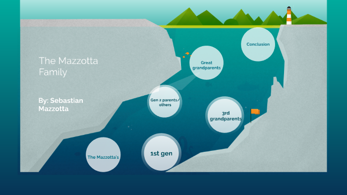 Mazzotta Family tree by sebastian mazzotta on Prezi