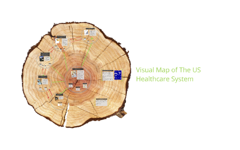 Visual Map of The US Healthcare System by Robert Shatto on Prezi