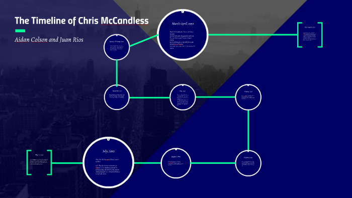 The Timeline of Chris McCandless by Aidan Colson on Prezi