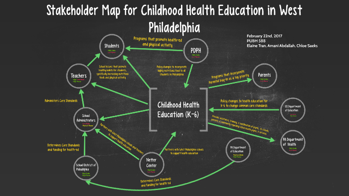 Stakeholder Map for Childhood Health Education by Elaine Tran on Prezi