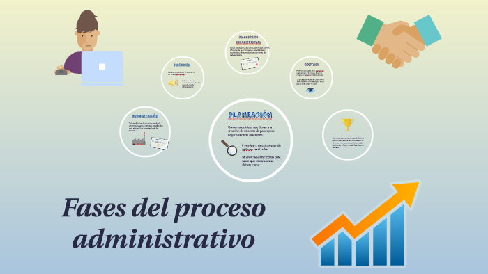 fases del proceso administrativo by geraldin garcia on Prezi