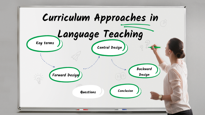 Curriculum Approaches in Language Teaching: Forward, Central, and ...