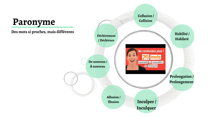 Jeu de paronyme by Nicolas PAAS on Prezi