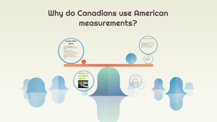 Why do Canadians use American measurements? by Liam Abreo on Prezi