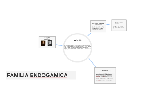 FAMILIA ENDOGAMICA by Mateo Jimenez Santacruz on Prezi