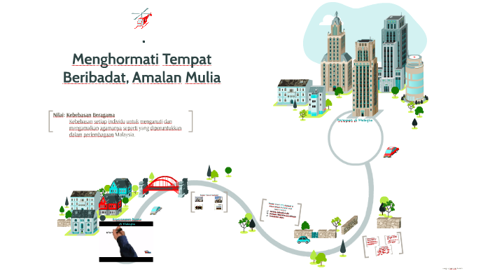 Menghormati Tempat Beribadat, Amalan Mulia by Nurmiftah Huljannah on Prezi