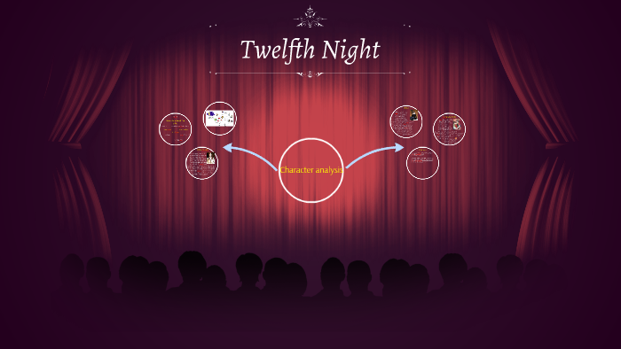 Twelfth Night Character Analysis by Arnav Wadhawan