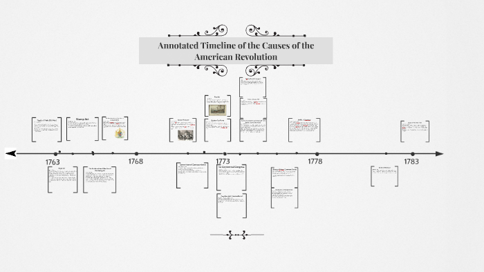 Annotated Timeline of the Causes of the American Revolution by Zee ...