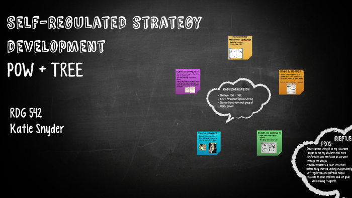 Self-Regulated strategy development by Katie Snyder on Prezi