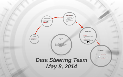 Data Steering Team by Mike Wilkes