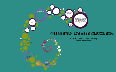 THE Highly EnGaged Classroom by Laura Day on Prezi