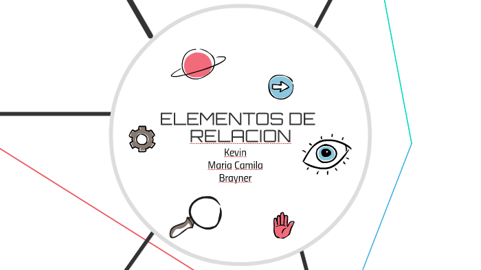ELEMENTOS DE RELACION by Camila Zapata on Prezi