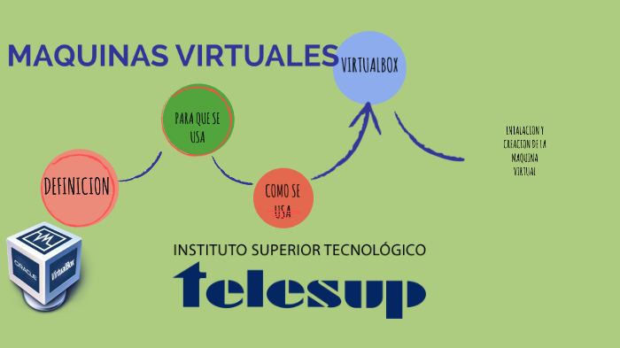 MAQUINAS VIRTUALES by Richard Matta Mena on Prezi