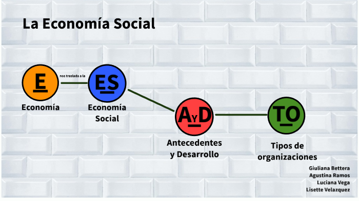 Economía Social by Luciana Vega on Prezi
