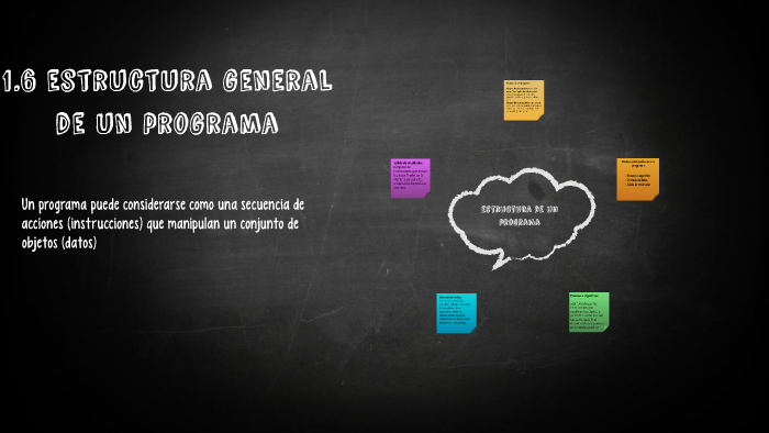 estructura general de un programa by Pato Cruz on Prezi