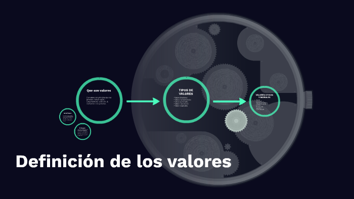 Definición de los valores by ruben ilisarbe on Prezi