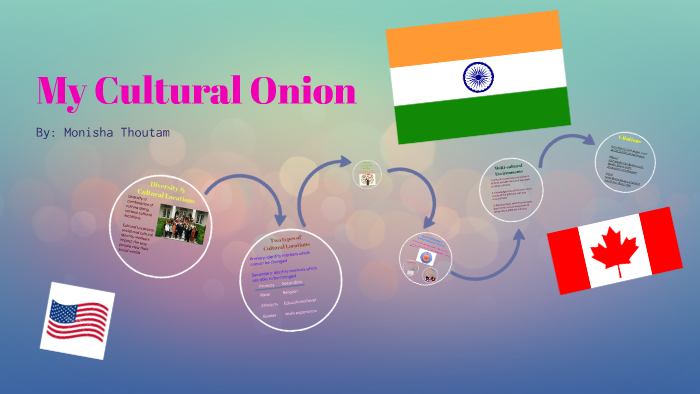 My Cultural Onion by Monisha Thoutam on Prezi