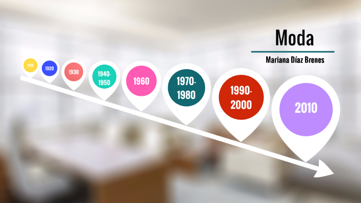 Línea del tiempo en la moda by Mariana DiazBrenes on Prezi