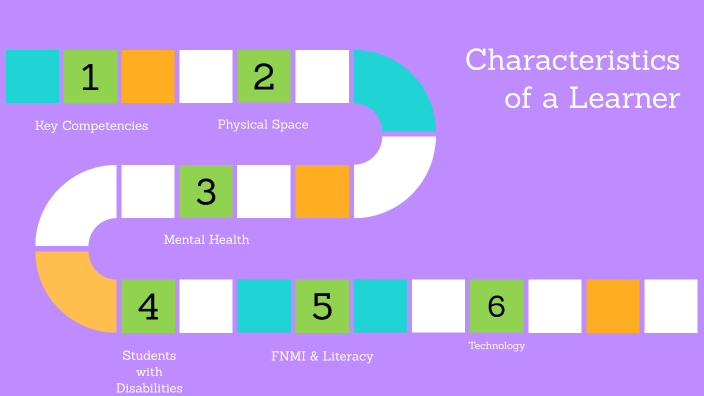 Characteristics of a Learner by Lia P on Prezi