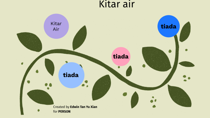 kitar air by edwin edwin on Prezi