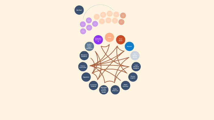 SFS Actor Map by Kirsty Shearer on Prezi