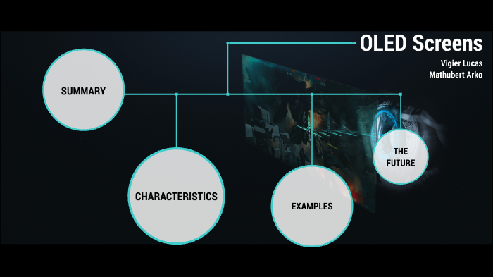 OLED Screens by Lucas VIGIER on Prezi
