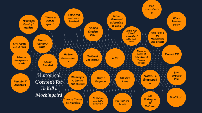 Historical Context for To Kill a Mockingbird by GABRIELLA 5219751 on Prezi