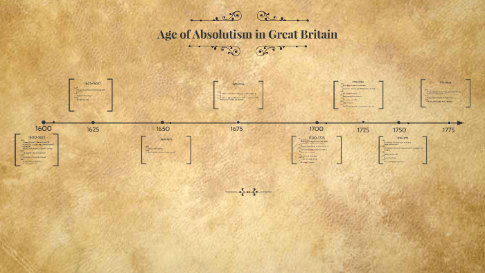 Absolutist England by Charles Beamish on Prezi