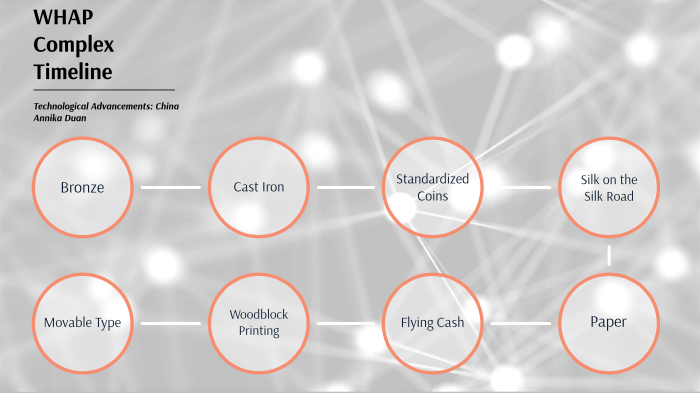 WHAP Complex Timeline: Technology in China by Annika Duan on Prezi
