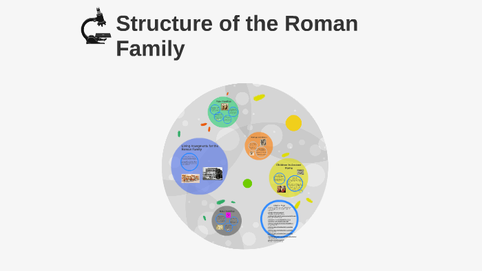 Structure of the Roman Family by Charlie Steele on Prezi