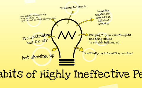 7 Habits of Highly Ineffective People by Tang Yingzhi on Prezi