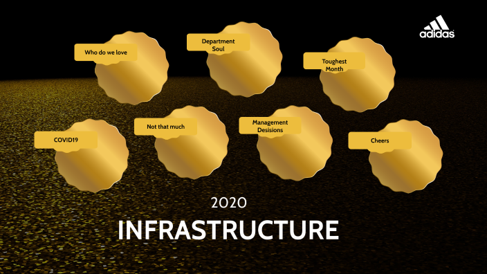 Global Infrastructure 2020_2 by Lo Pa on Prezi