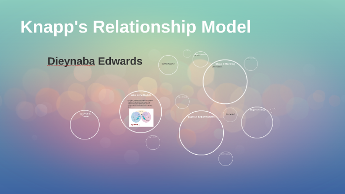 Knapp's Relationship Model by Dieynaba Edwards on Prezi