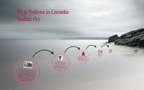 First Nation in Canada: Indian Act by Hamid Nazari on Prezi