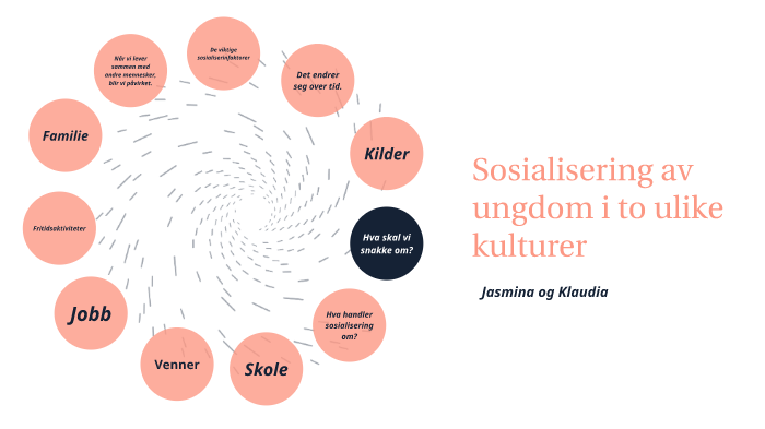 sosialisering by Klaudia Gensieniec on Prezi