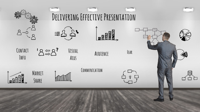 Delivering Effective Presentations by william beckett on Prezi