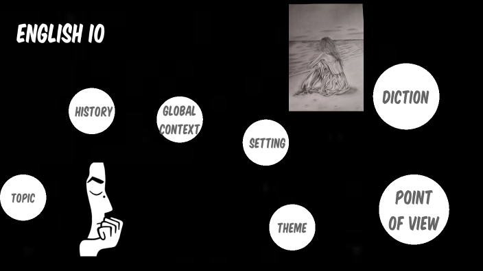 English IO by Julian Style on Prezi