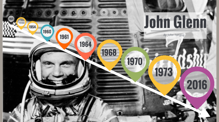 John Glenn by overkill321 on Prezi