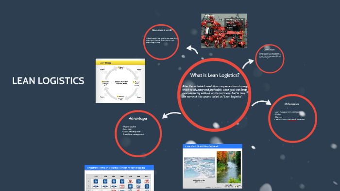 The Evolution Of Logistics by Eren Karadağ on Prezi