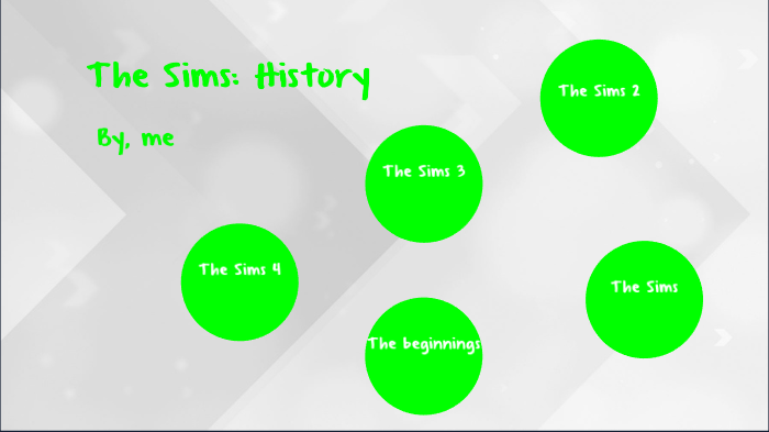 History of the Sims by Sophia Torresin on Prezi