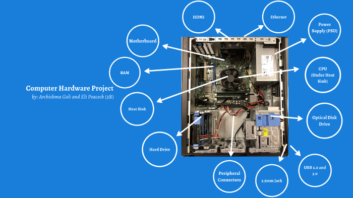 Computer Hardware Project by Archishma Goli on Prezi