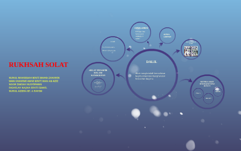 RUKHSAH SOLAT by Fadhilah Ismail on Prezi