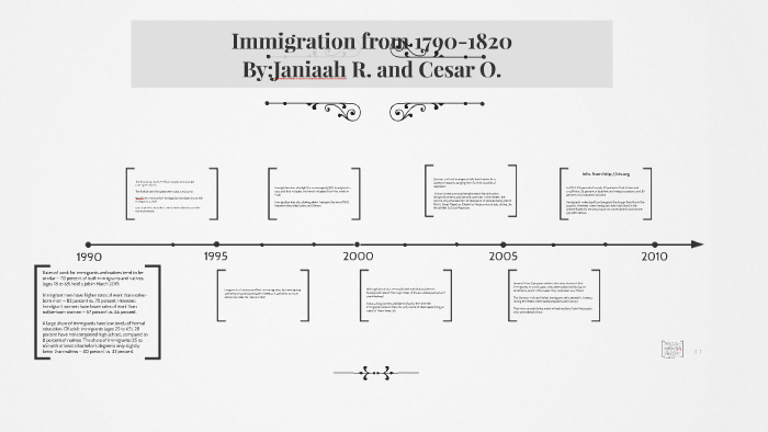 Immigration from 1790-1820 by janiaah ramos on Prezi